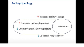 APPROACH TO EDEMA | PPTX