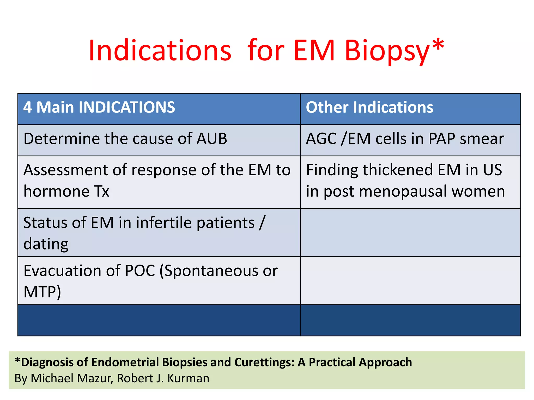 Approach to endometrial biopsy | PPTX