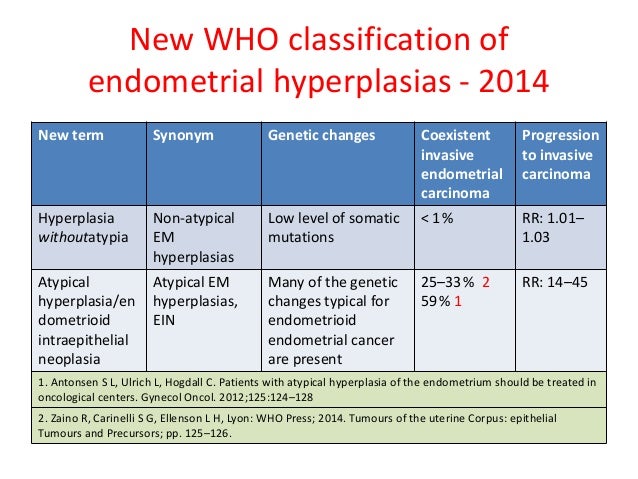Guideline No. 390-Classification And Management Of Endometrial ...