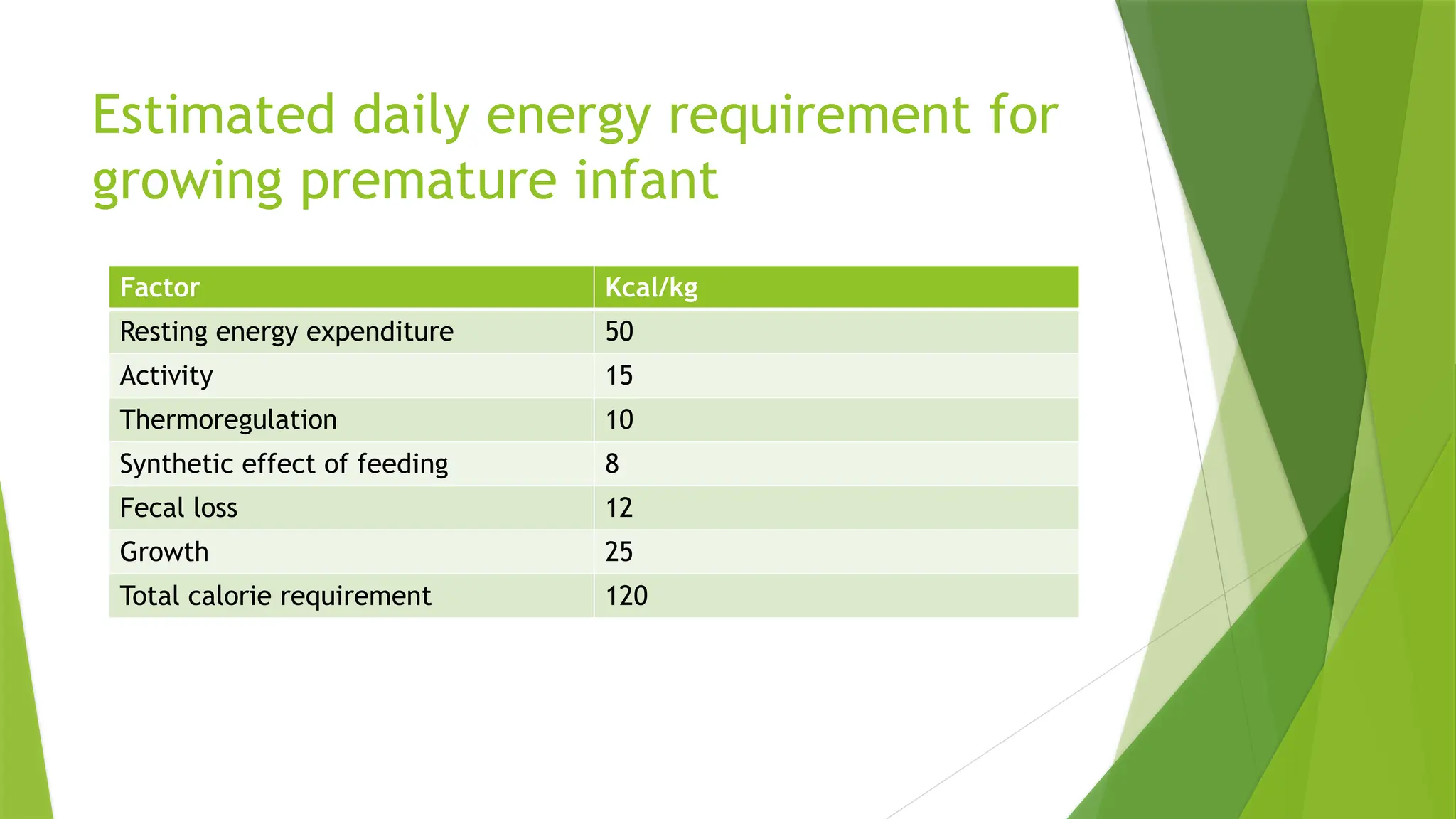 Approach to enteral nutrition in premature infant new.pptx