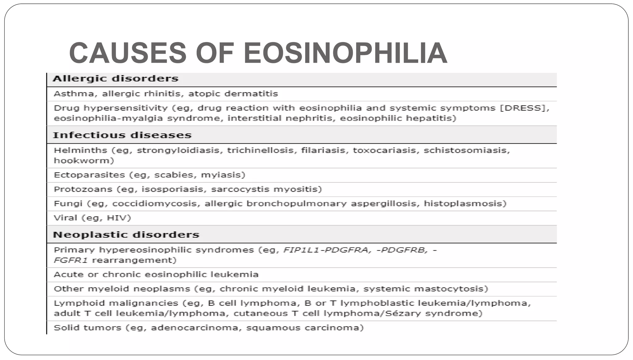 Approach to eosinophilia dr bikal | PPTX