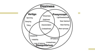 Approach to evaluation and management of acute vertigo | PPTX