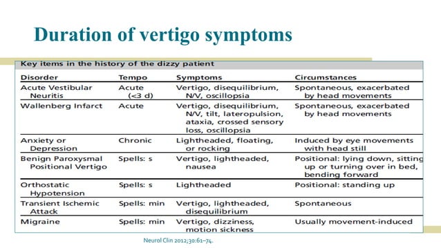 Approach to evaluation and management of acute vertigo | PPTX | Brain ...