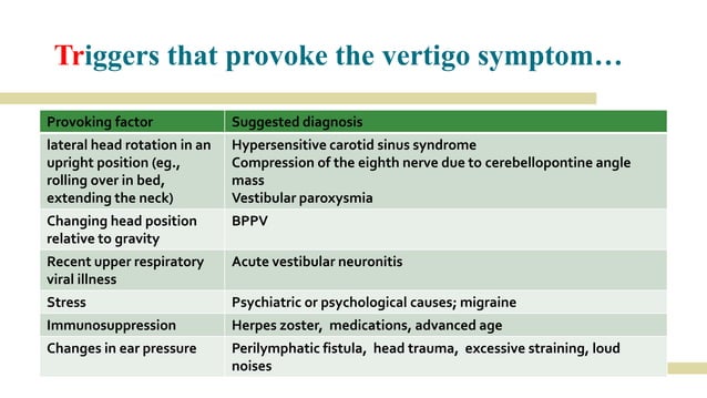 Approach to evaluation and management of acute vertigo | PPTX | Brain ...