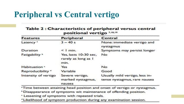 Approach to evaluation and management of acute vertigo | PPTX | Brain and Nervous System ...