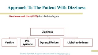 Approach to evaluation and management of acute vertigo | PPTX