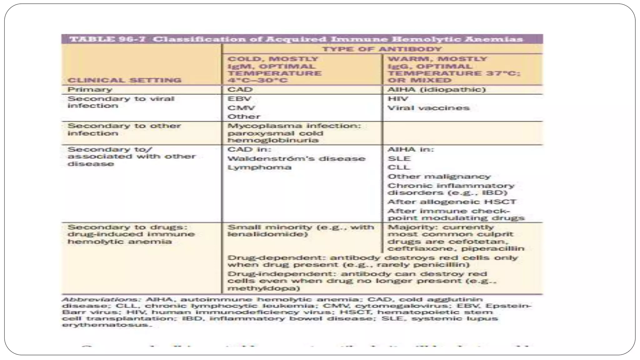 Approach to extracorpuscular hemolysis | PPT