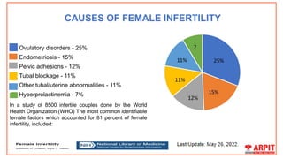 APPROACH TO FEMALE INFERTILIY .pptx