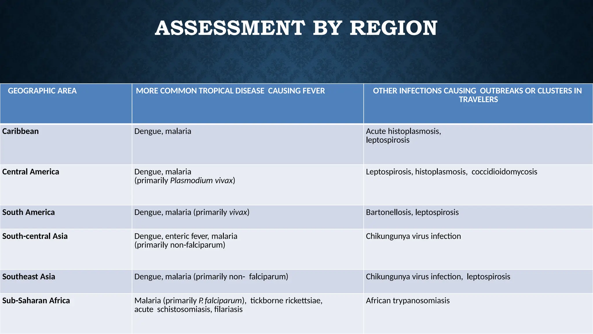 Approach to fever in the returning traveler.pptx