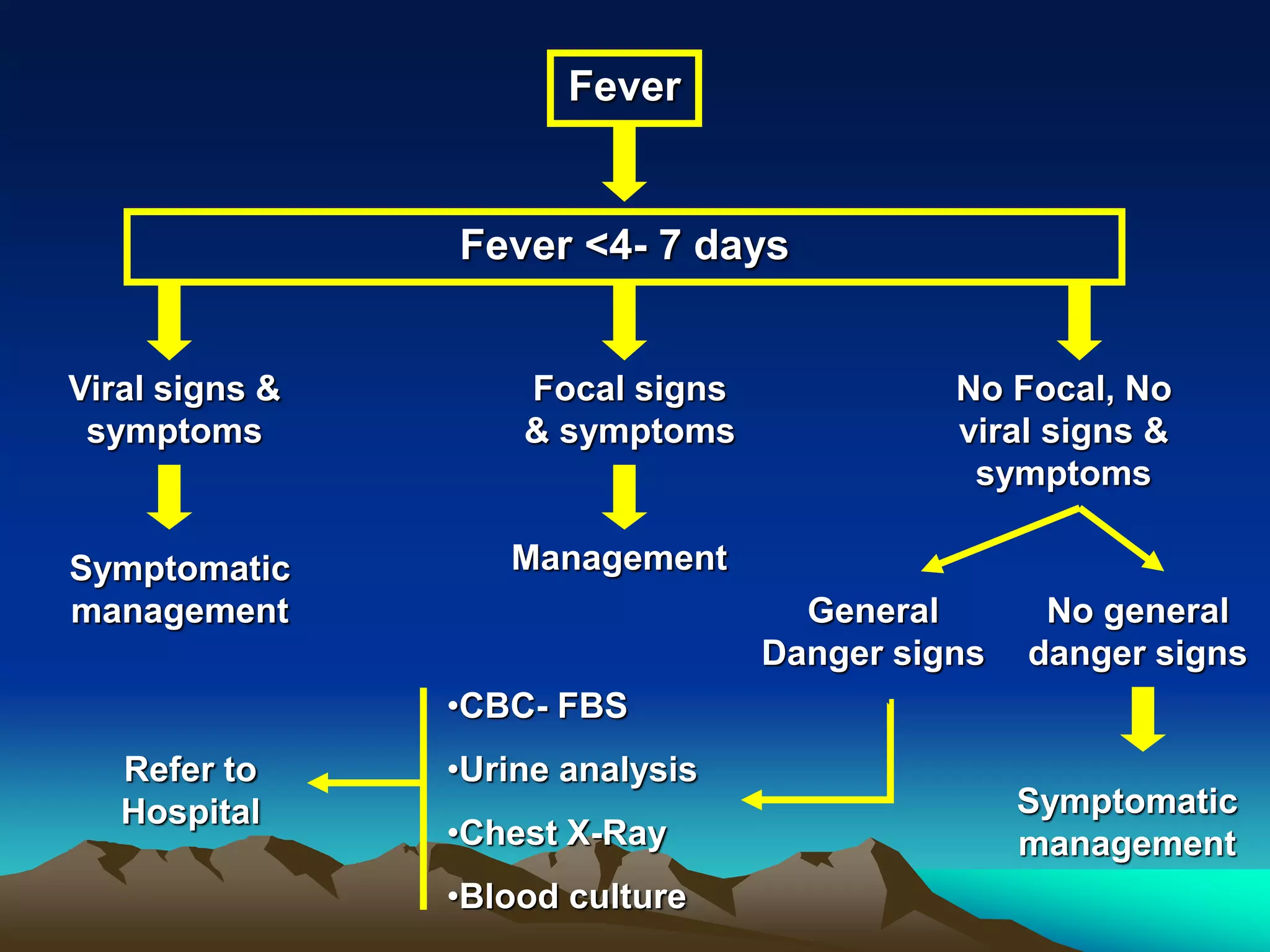 approach to fever types and grades.ppt