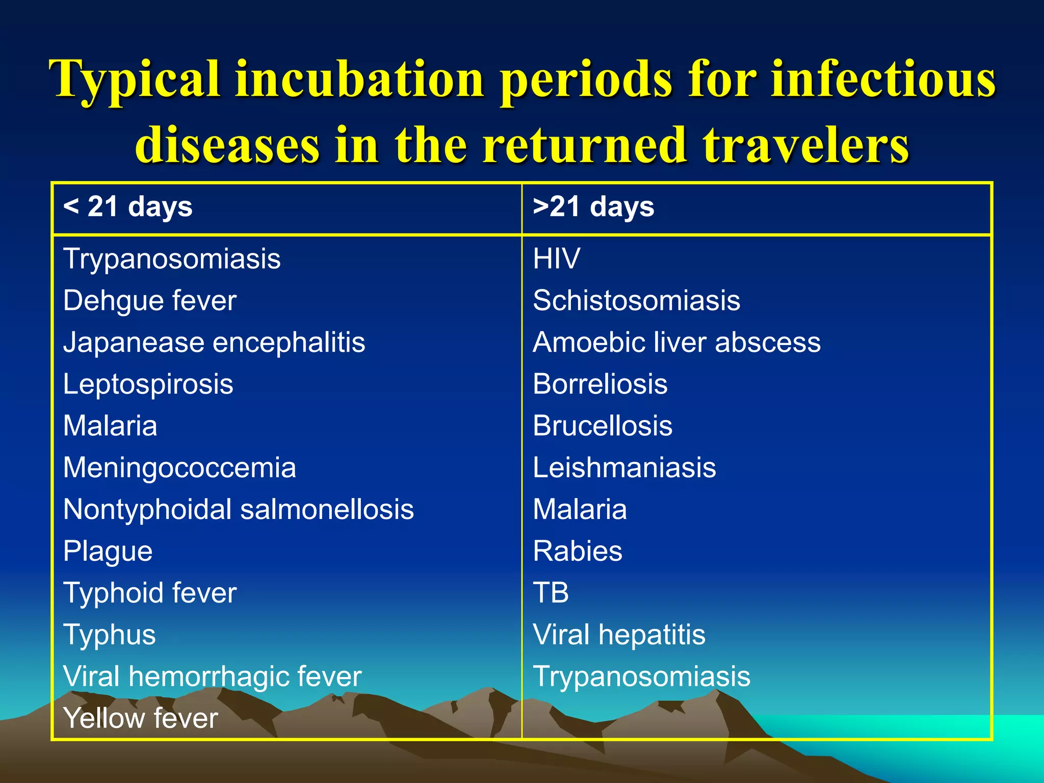 approach to fever types and grades.ppt