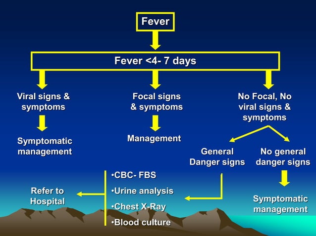 approach to fever types and grades.ppt | Blood Disorders | Diseases and ...