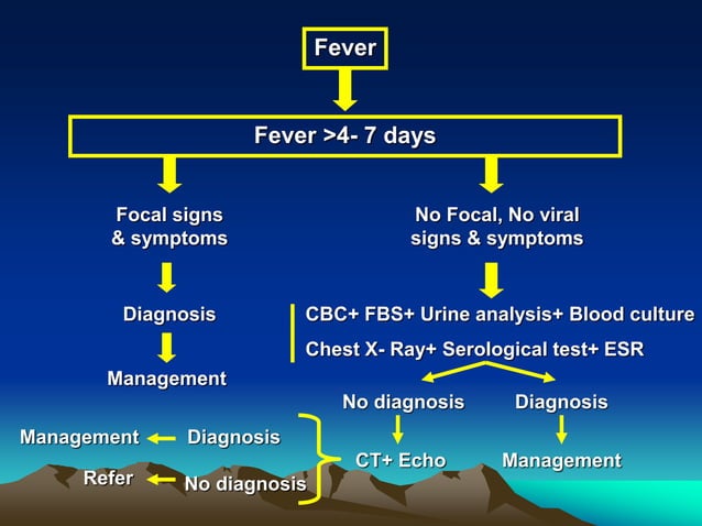 approach to fever types and grades.ppt | Blood Disorders | Diseases and ...