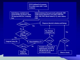 approach to fever types and grades.ppt