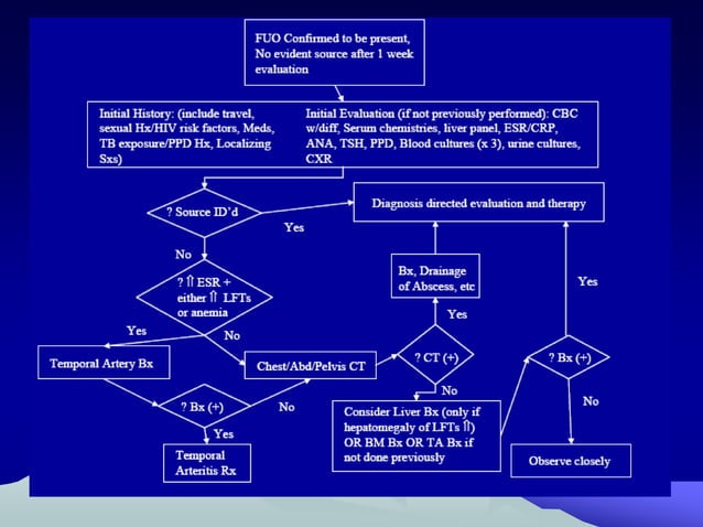 approach to fever types and grades.ppt | Blood Disorders | Diseases and ...