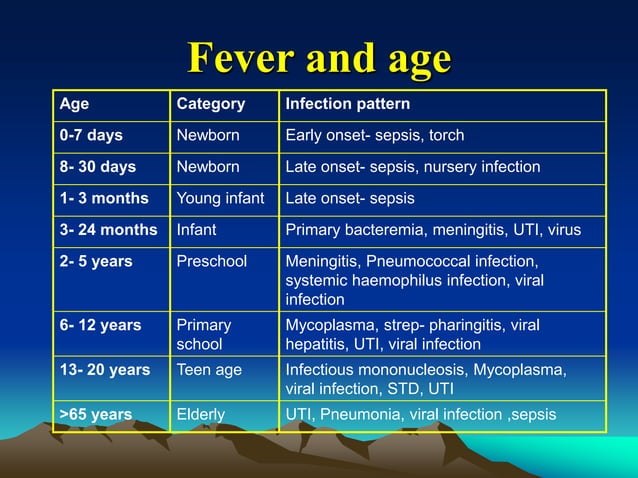 approach to fever types and grades.ppt