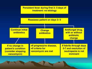 approach to fever types and grades.ppt
