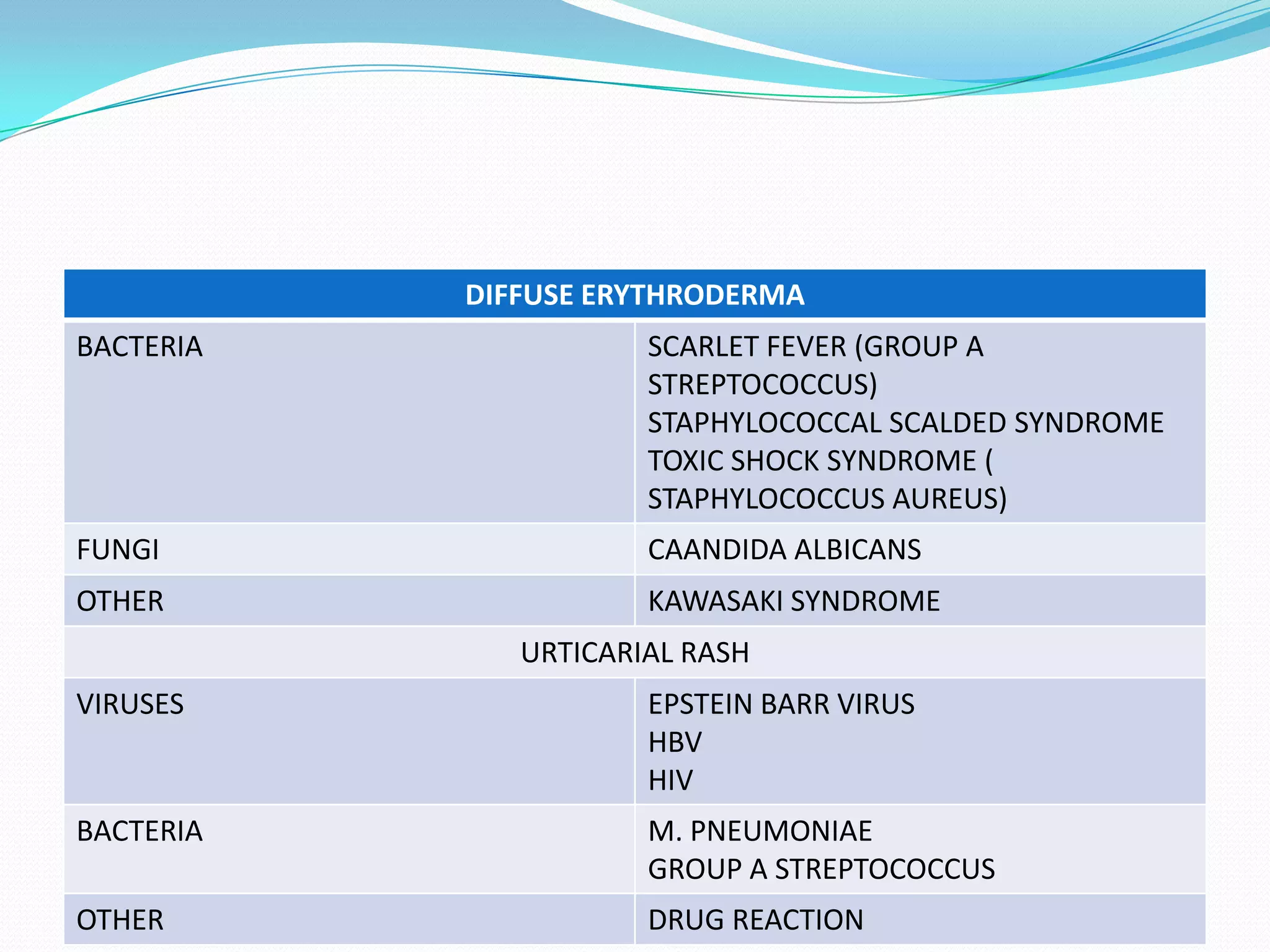 Approach to fever with rashes | PPTX