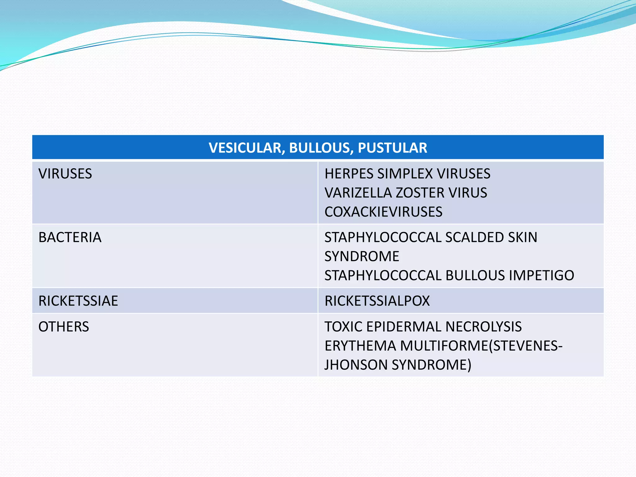 Approach to fever with rashes | PPTX