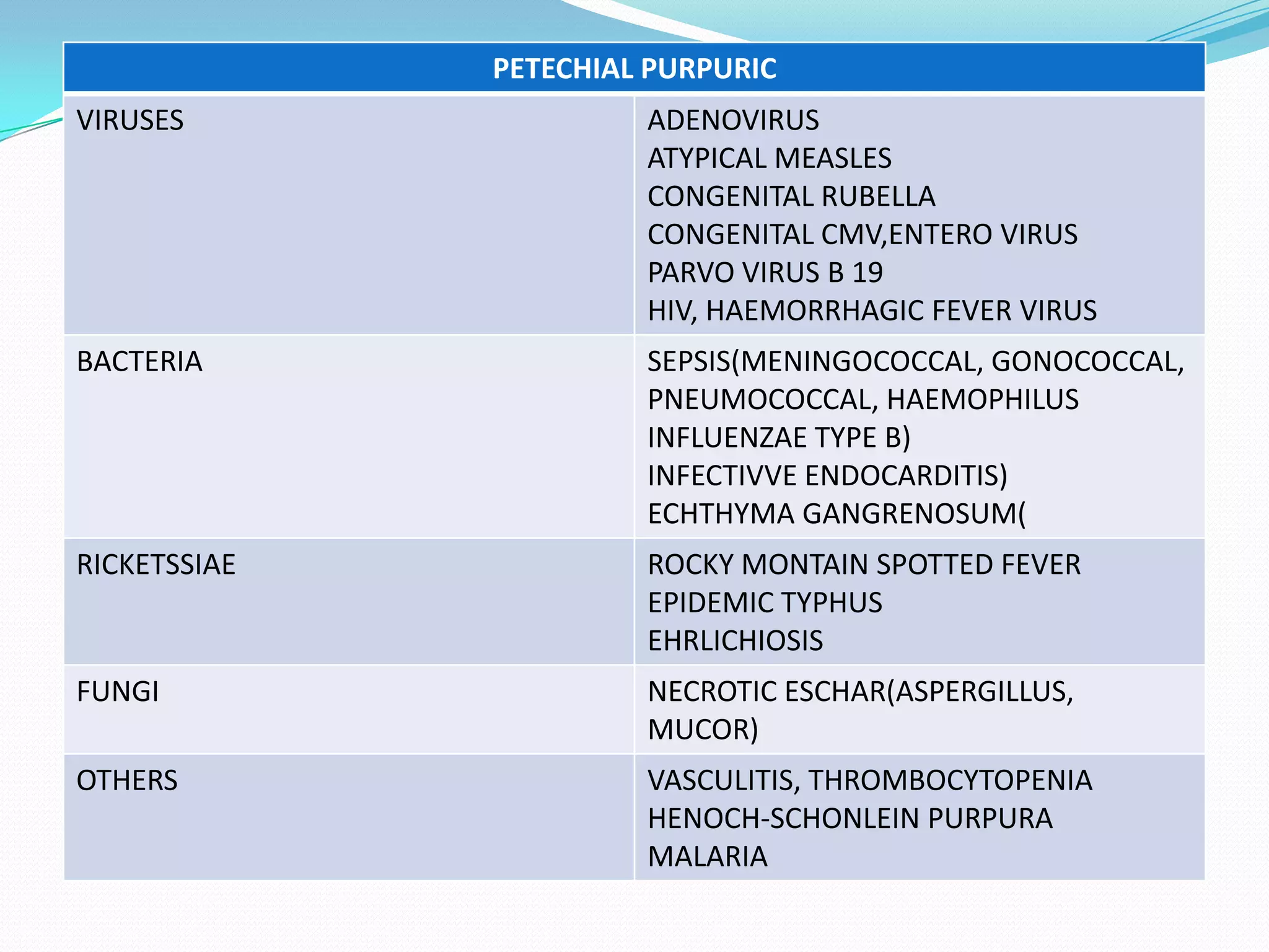 Approach to fever with rashes | PPTX