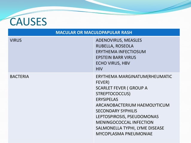 Approach to fever with rashes | PPTX | Skin and Dermatology | Diseases ...