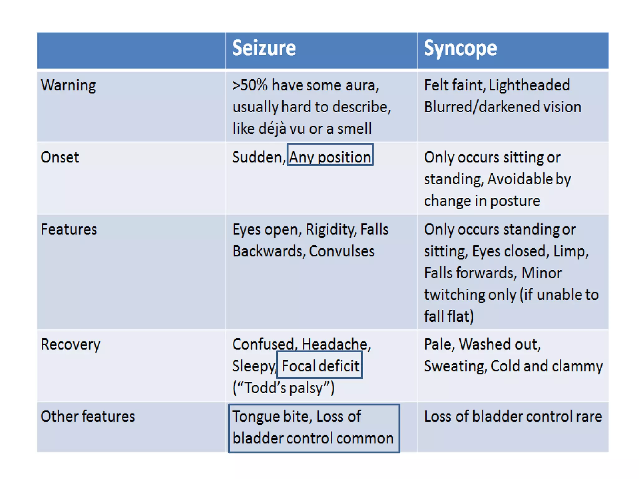 approach to first seizure.pptx