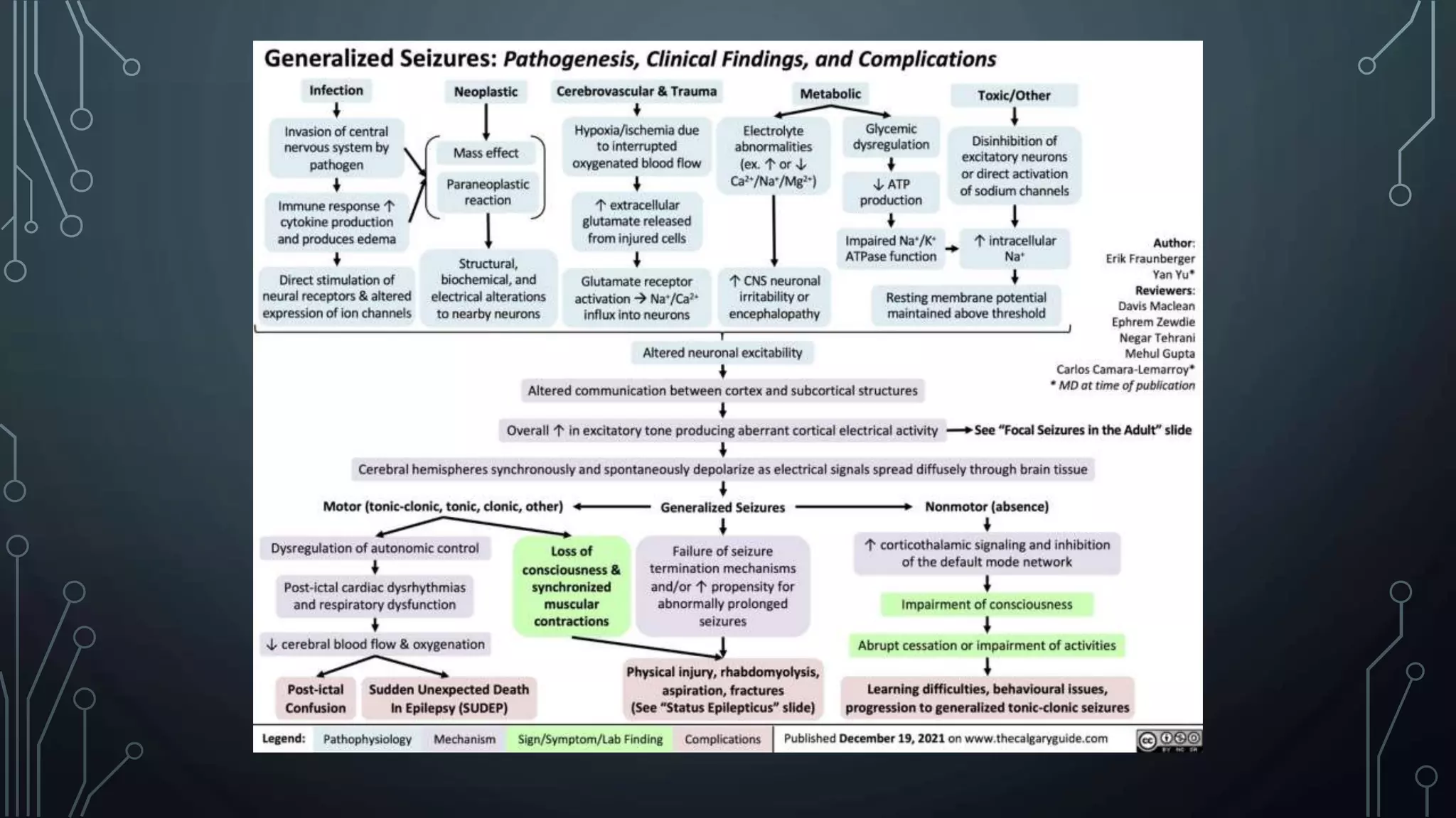 Approach to First Time Seizures in Adults.pptx