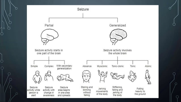 Approach to First Time Seizures in Adults.pptx