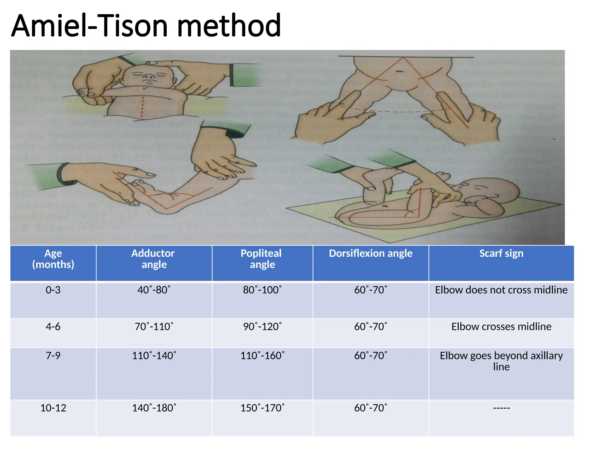 Approach_to_floppy_infant_presentation_slides | PPTX
