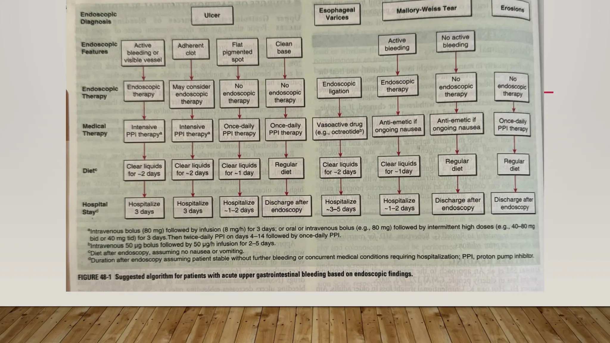 APPROACH TO GASTRO-INTESTINAL BLEEDING 2.pptx