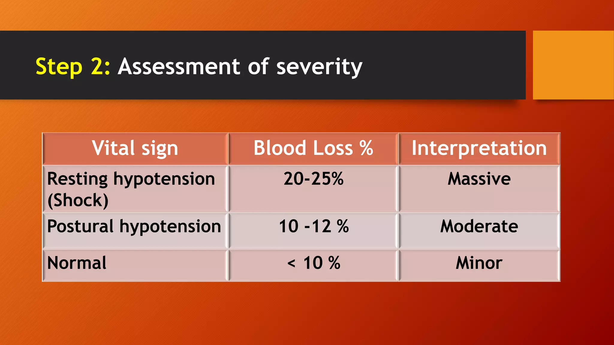 Approach to GI Bleeding in Children | PPTX