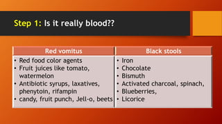 Approach to GI Bleeding in Children | PPTX
