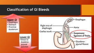 Approach to GI Bleeding in Children | PPTX