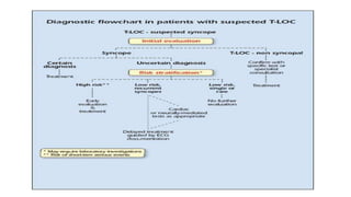 approach to giddiness.pptx