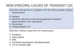 approach to giddiness.pptx