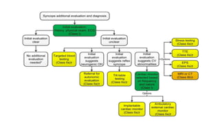 approach to giddiness.pptx