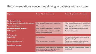 approach to giddiness.pptx