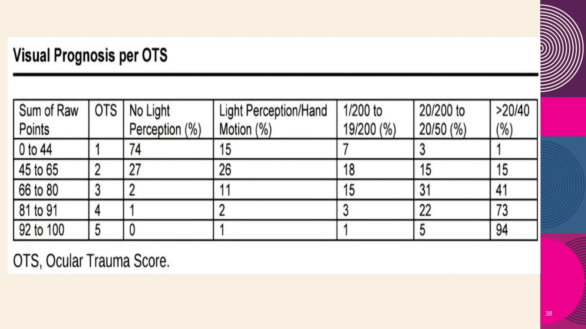 How to Approach a ruptured globe medically.pptx