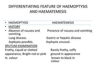 Approach to haemoptysis (2) copy.pptx