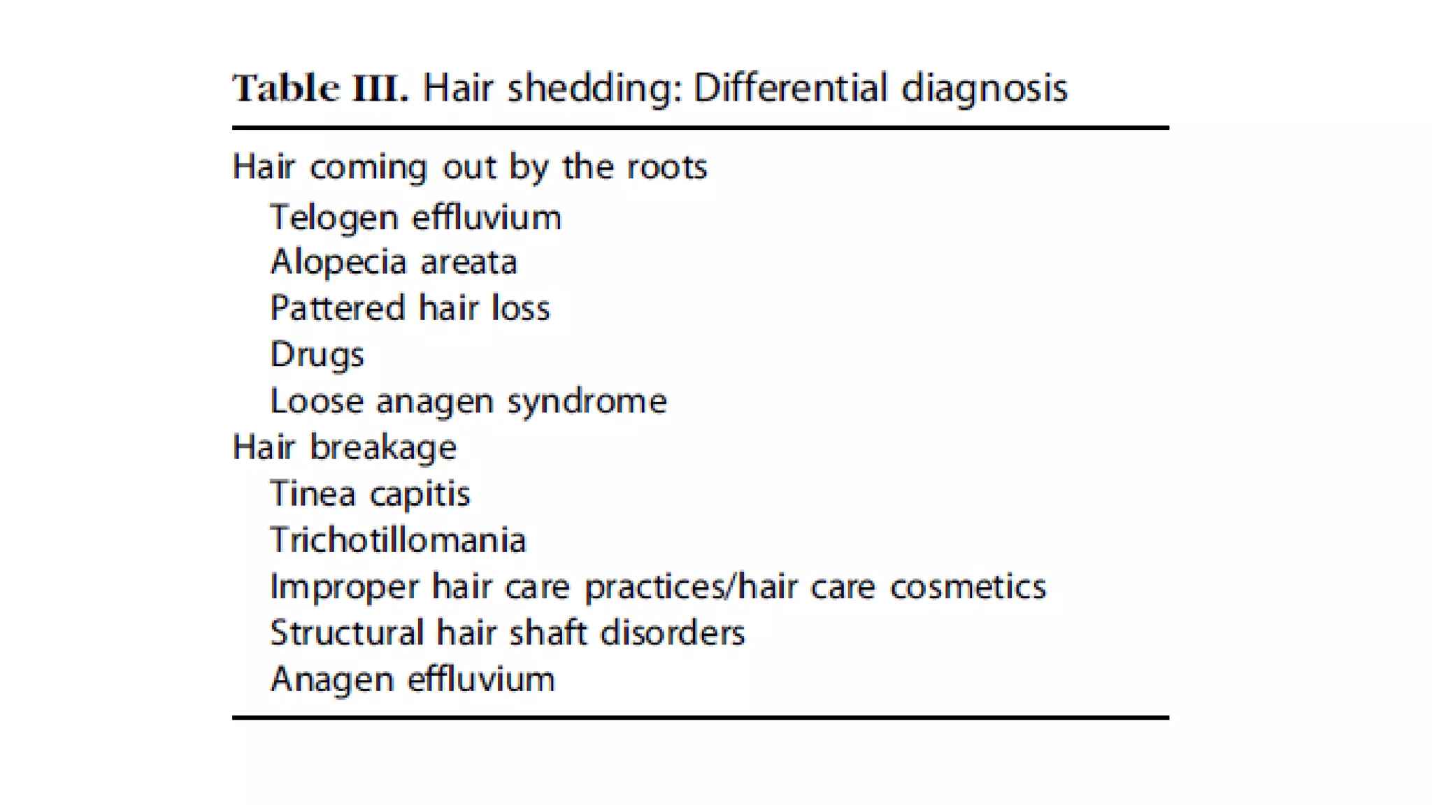 Approach to hair shaft disorders | PPTX