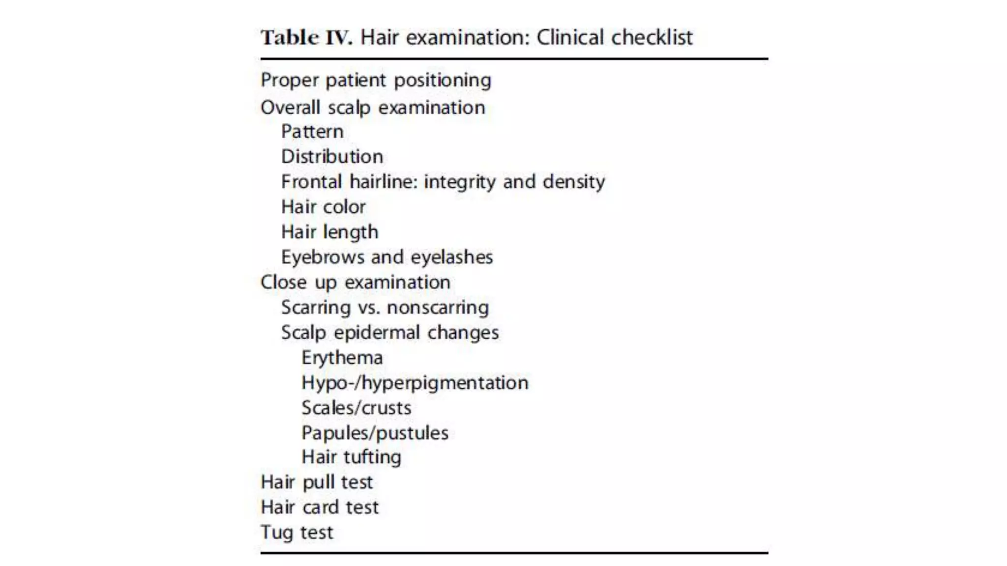 Approach to hair shaft disorders | PPTX