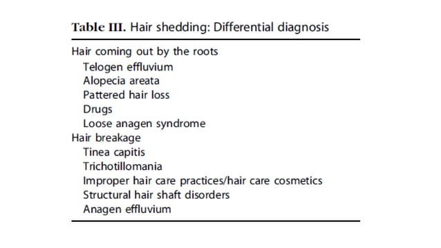 Approach to hair shaft disorders | PPTX | Hair Care | Beauty