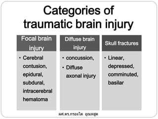 Approach to head injured patient | PDF