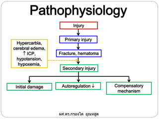 Approach to head injured patient | PDF
