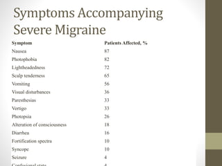 Approach to headache | PPTX