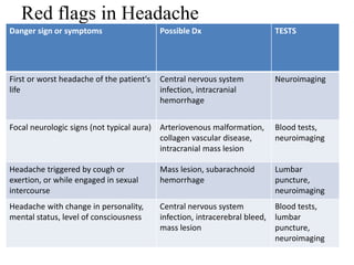 Approach to headache | PPTX