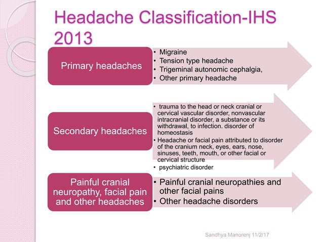 Approach to headache | PPT