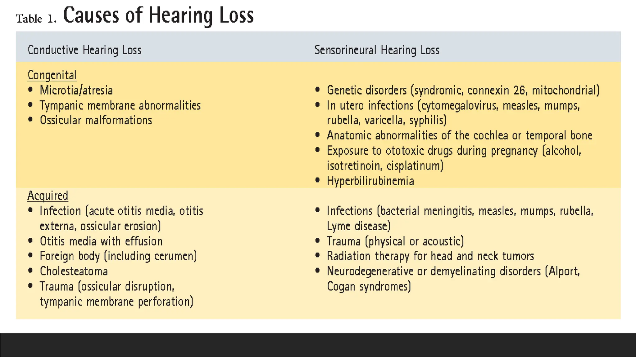 APPROACH TO HEARING LOSS AND HEARING AID.pptx