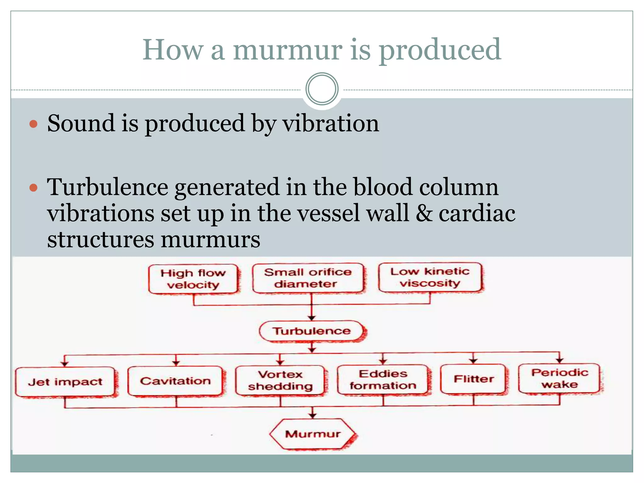 Approach to Heart Murmurs.pptx