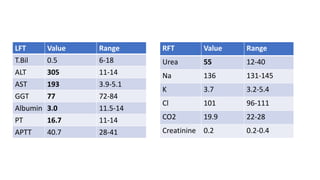 Approach to Pediatric hematemesis | PPTX